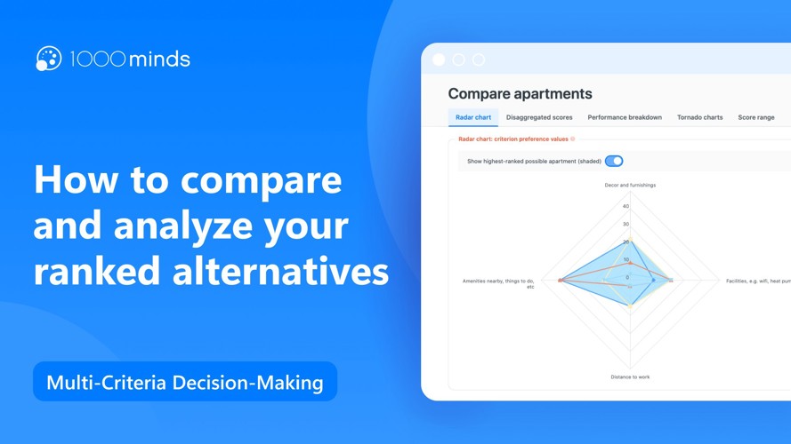 How to compare and analyze your ranked alternatives | 1000minds