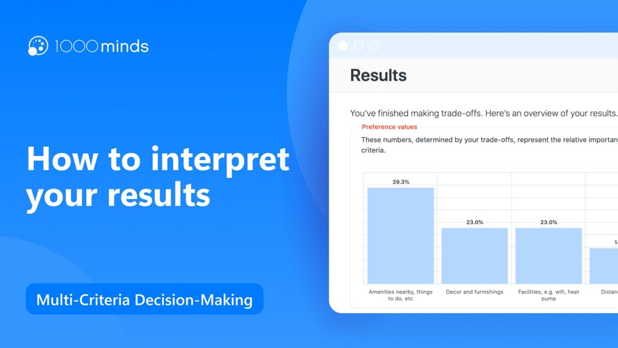 How to interpret your results | 1000minds